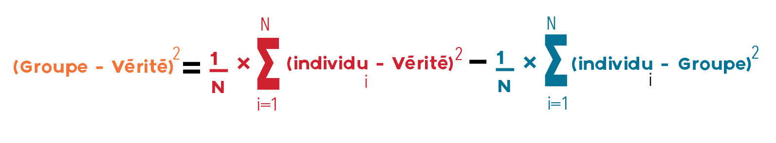 Comment une réalité mathématique nous aide à comprendre l’intelligence ...